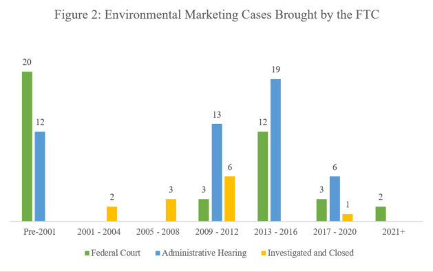 Anticipated Changes to FTC Green Guides Portend New Areas of Potential ...