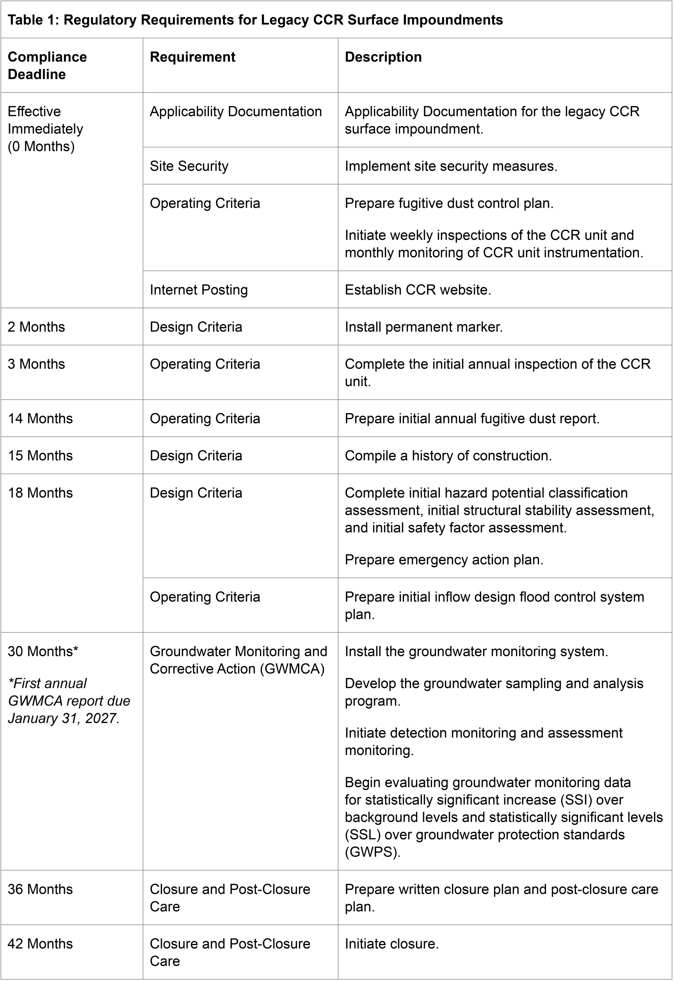 EPA Extends CCR Regulations to Previously Exempt CCR Units ...