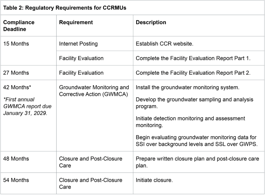 EPA Extends CCR Regulations to Previously Exempt CCR Units ...